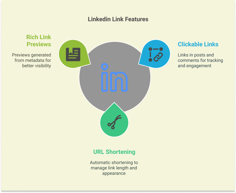 Maximize Your Marketing Insights: How to Track and Optimize LinkedIn Links